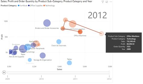 Power Bi Scatter Chart Bubble Size At Joel Ryan Blog