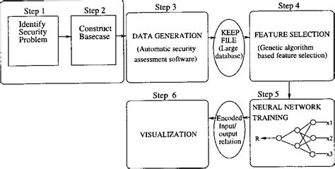 Figure 1 From Power System Security Boundary Visualization Using Neural