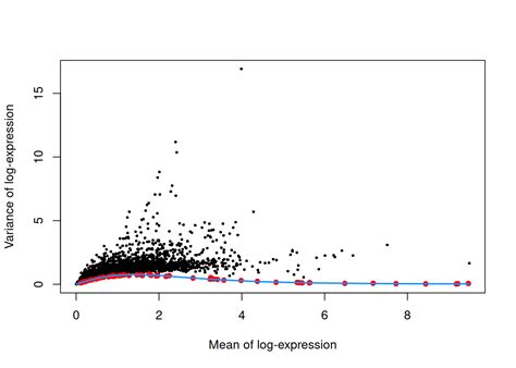Chapter 2 Zeisel Mouse Brain Strt Seq Single Cell Analysis Workflows With Bioconductor