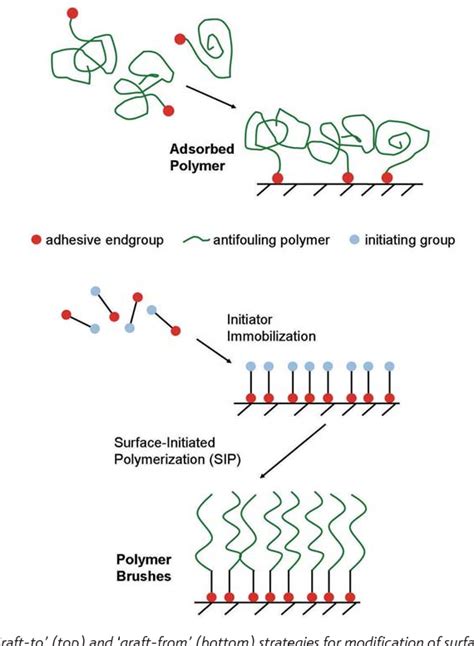 Semiconductor Semantic Scholar