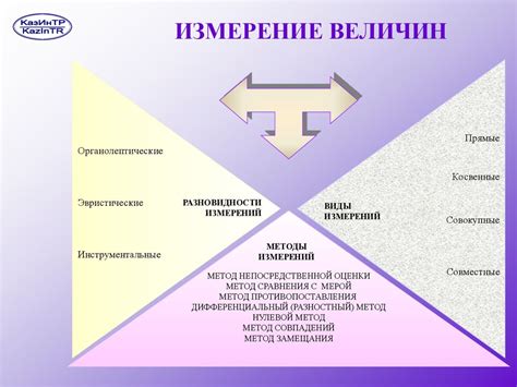 Метрология Виды метрологии презентация онлайн