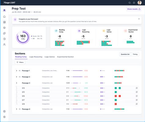 New Analytics Graphs Which Do You Like Best