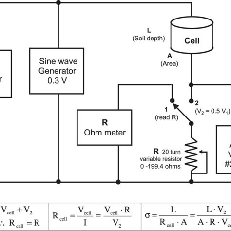Electrical Conductivity Of Kcl Solution As A Function Of Concentration Download Scientific