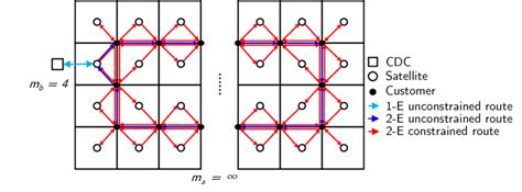 an instance with the worst case ratio download scientific diagram