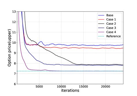 Optimizing Deep Reinforcement Learning For American Put Option Hedging