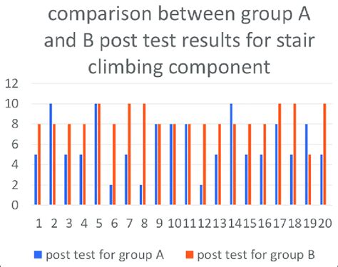 Modified Barthel Index For Stair Climbing Download Scientific Diagram