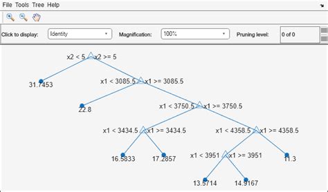 Regressionbaggedensemble Regression Ensemble Grown By Resampling Matlab