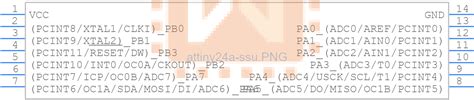 ATTINY24A SSU Microchip 8bit MCU EmbedIc