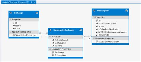 C Modify Xref Table With Entity Framework Stack Overflow