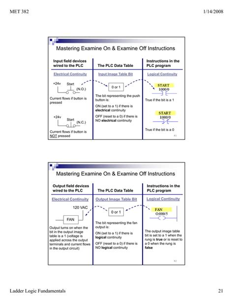 Ladder Logic Fundamentals Plc Tutorial PDF Programming Languages Computing
