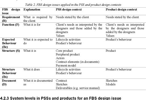 table 2 from analysing cognitive processes of a product service 3 system design session using