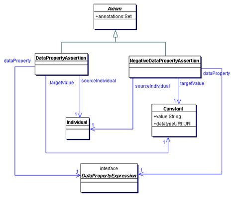owl 2 web ontology language structural specification and functional