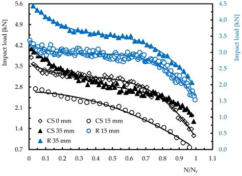 Effect Of Impact Position On Repaired Composite Laminates Subjected To Multi Impacts