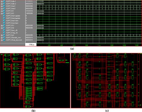 a simulation screenshot indicating decoded sequence b rtl schematic of download scientific