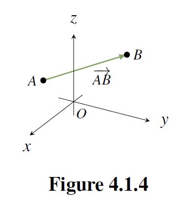 Vector Geometry Linear Algebra With Applications