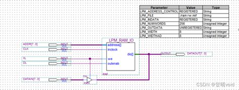 Hnu 电路与电子学 实验4通用寄存器组只有we的控制信号实现通用寄存器组读操作的电路是组合电路还是 Csdn博客