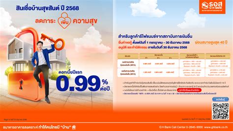 ธนาคารอาคารสงเคราะห์ ธอส ชวนรีไฟแนนซ์ลดภาระค่าครองชีพ กับ สินเชื่อบ้านสุขสันต์ ปี 2568 อัตรา