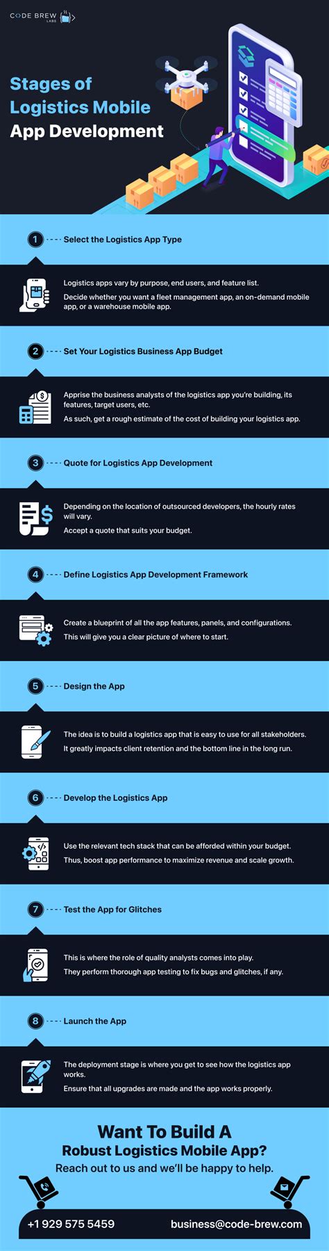 Stages Of Logistics Mobile App Development Code Brew Labs