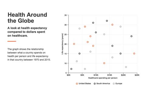 How To Visualize Healthcare Data With Infographics Venngage