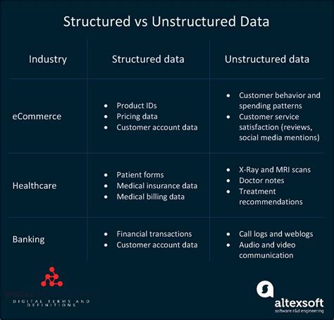 Understanding Semi Structured Data A Comprehensive Guide Updated September 2025