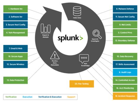 Data Onboarding Splunk