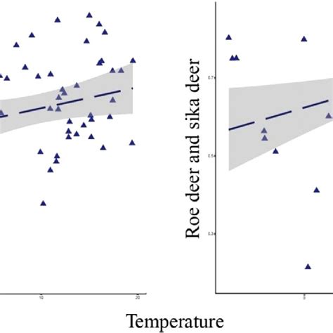Temporal Niche Overlap Of Daily Activity Patterns Between Ungulate Download Scientific Diagram