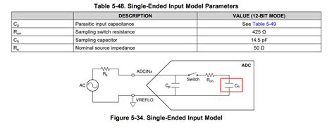 Tms320f28379d Adc Analog Inputs Current Sinking C2000 Microcontrollers Forum C2000™︎