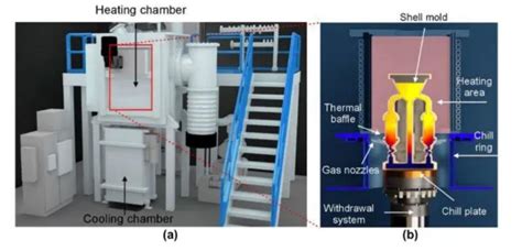 Directional Solidification Of Single Crystal Blades Under Industrial Conditions Using The