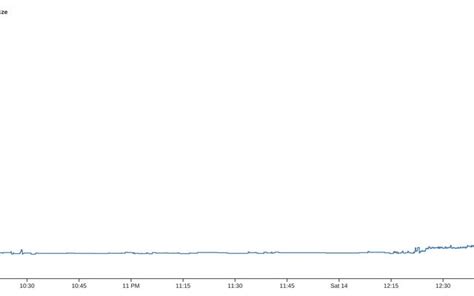 Line Chart Виталий Observable