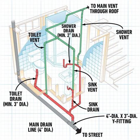 How To Plumb A Basement Bathroom Basement Bathroom Remodeling