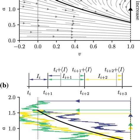 Validating The Significance Of Negative Serial Correlation Coefficient Download Scientific