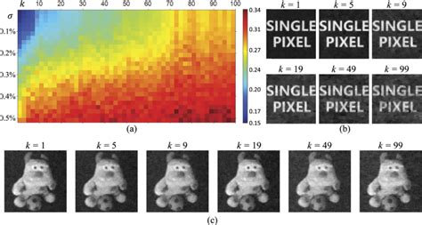 High Speed Computational Ghost Imaging Via Spatial Sweeping Pmc