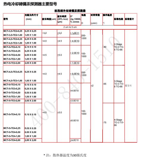 美国 Infrared Associates Hgcdte光电探测器 Mct探测器 ，波长范围2µm 9µm，半导体制冷