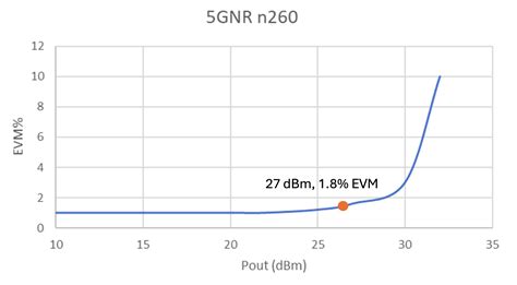 Driving 5g Forward The Technology Of Mmtrons Mmics Mmtron
