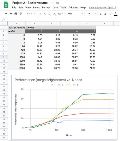 Osu Ecampus Cs475 Parallel Programming Review And Recap Today I Learned