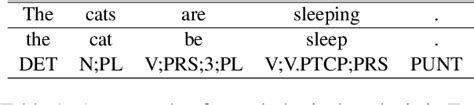 Table 1 From Joint Learning Model For Low Resource Agglutinative Language Morphological Tagging
