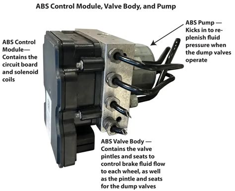 Bad Abs Module Symptoms How To Diagnose And Fix It — Ricks Free Auto