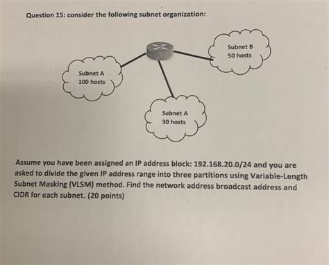 Solved Question Consider The Following Subnet Chegg