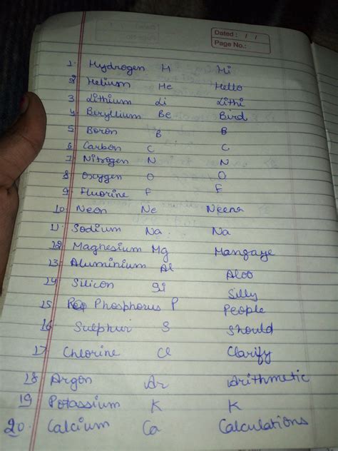 Mnemonics To Remember First 20 Elements Of The Periodic 46 Off