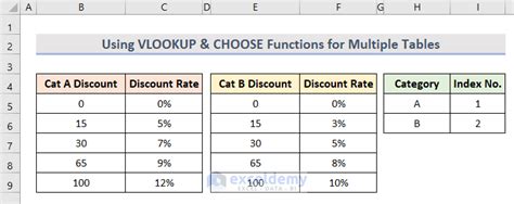 How To Use Vlookup With Choose Function In Excel 5 Examples