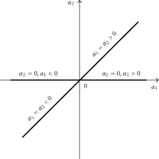 Newton S Triangle For The Initial Equation Download Scientific Diagram