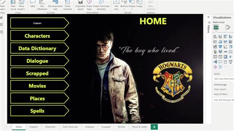 Farhana Azmi On Linkedin Harrypotter Data Project Comment Kaggle Powerbidesktop 13
