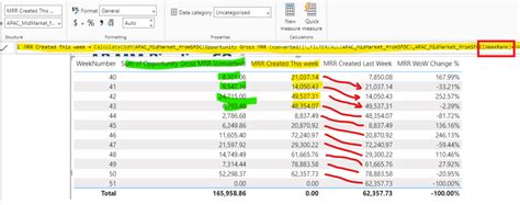 Dax Formula Issue Sales This Week Number Calcula Microsoft Fabric Community