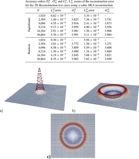 figure 1 from a very accurate arbitrary lagrangian eulerian meshless