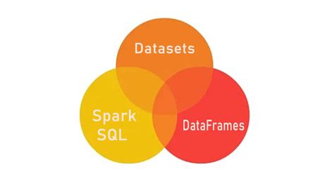 Learn About Spark Sql Dataframes And Datasets