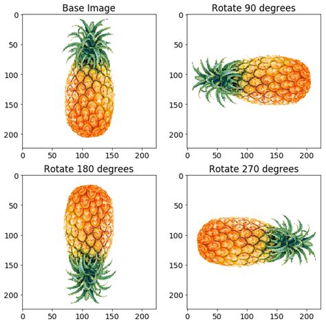 在cnn中使用tensorflow进行数据增强 Csdn博客