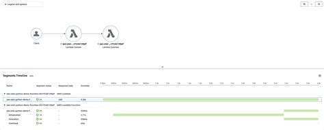 Packaging Layer With Adot Issue Open Telemetry Opentelemetry Lambda GitHub