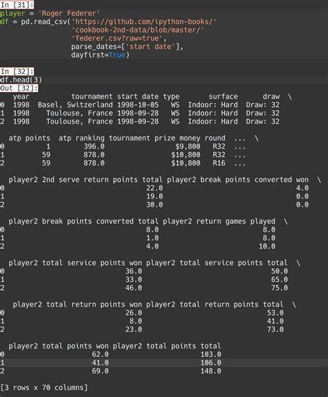 How Do I Get Html Stylized Pandas Dataframes In Ein Remacs