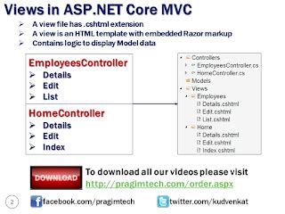 Sql Server Net And C Video Tutorial Views In Asp Net Core Mvc Slides