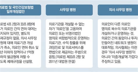 [제약] 의료현실 외면한 의사 사무장병원 처벌 강화법 논란